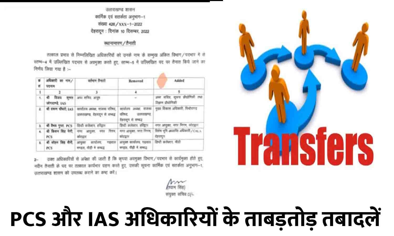 Transfer 2022: जारी हुई List! PCS और IAS अधिकारियों के ताबड़तोड़ ...