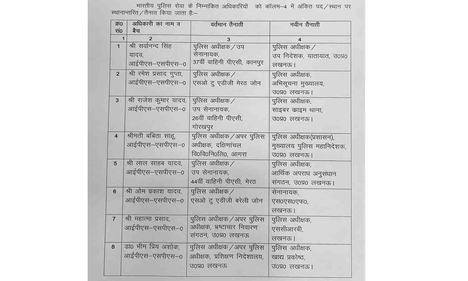IPS Transfer 2022: 23 आईपीएस अधिकारियों का तबादला, नवीन पदस्थापना की ...