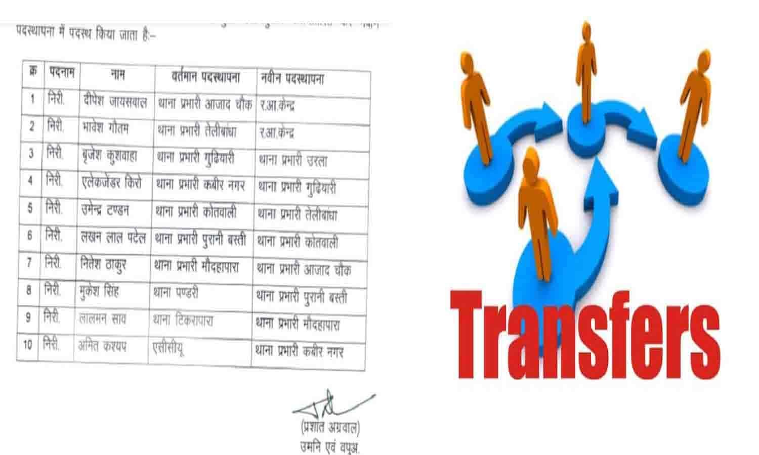 Police Transfer 2023: 2 TI लाइन अटैच, बदले गए 8 थाना प्रभारी, SSP ने ...