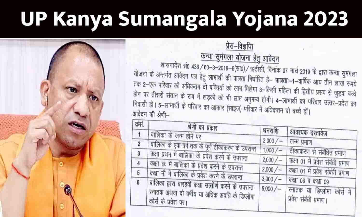 UP Kanya Sumangala Yojana Apply Online In Hindi 2023: बेटियों के खाते ...