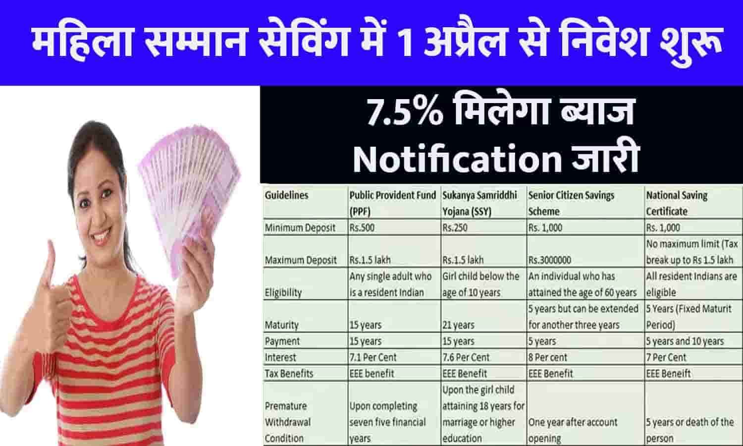 Mahila Samman Savings Certificate Big Alert 1 April 2023: महिला सम्मान ...
