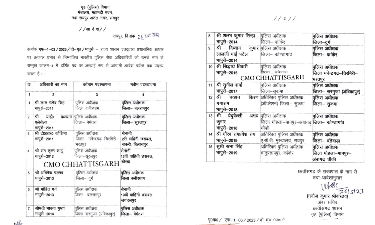 CG IPS Transfer 2023: भूपेश सरकार की चुनावी साल में प्रशासनिक सर्जरी, 15 आईपीएस अफसरों के तबादले ...