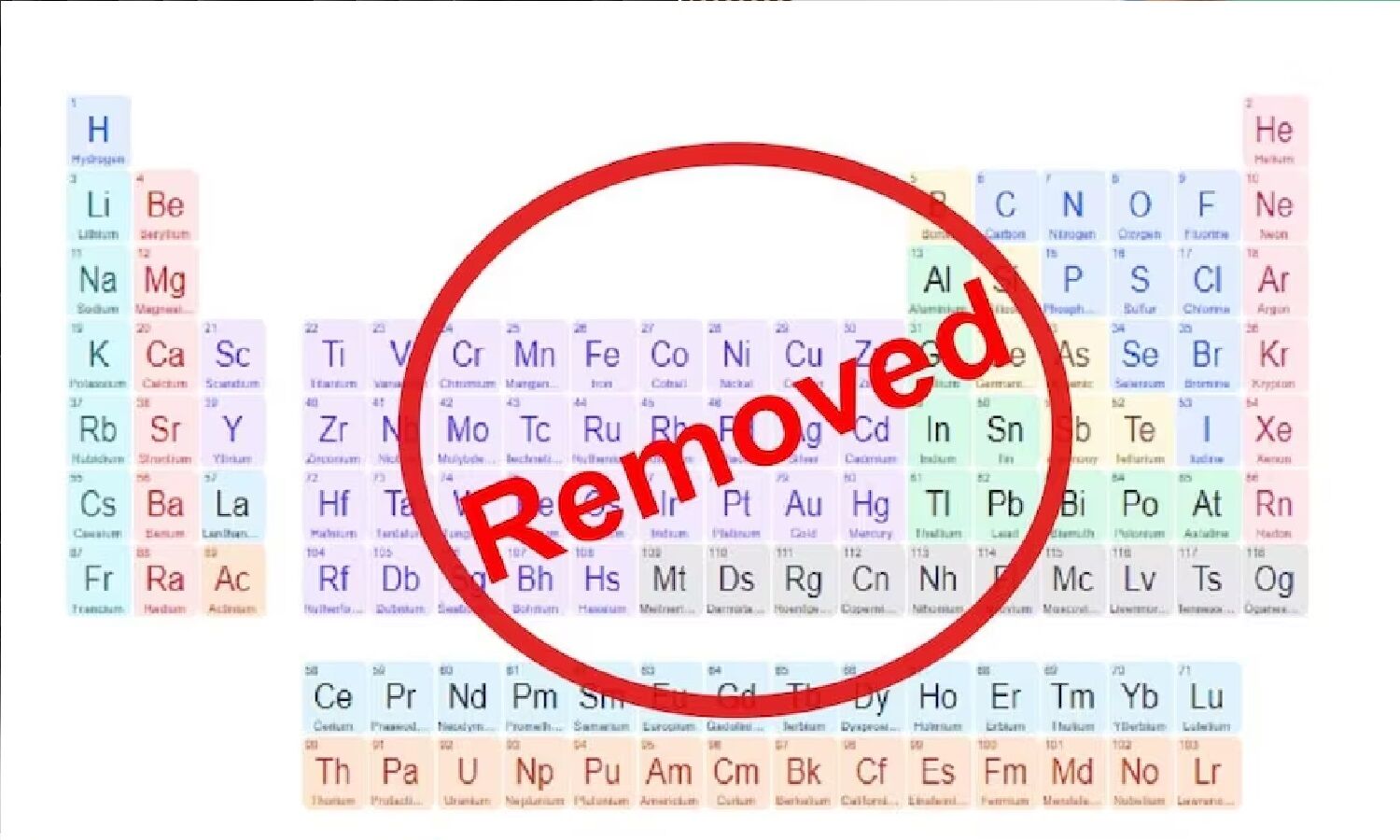 NCERT ने Periodic Table वाला चैप्टर हटा दिया! बच्चे Chemistry कैसे ...