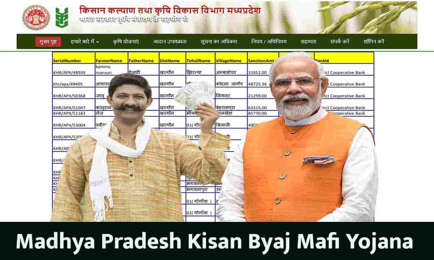 MP Kisan Karj Mafi Yojana: बड़ा ऐलान! एमपी में 11 लाख किसानो का 2 लाख रूपए तक का कर्ज माफ़, जाने ...