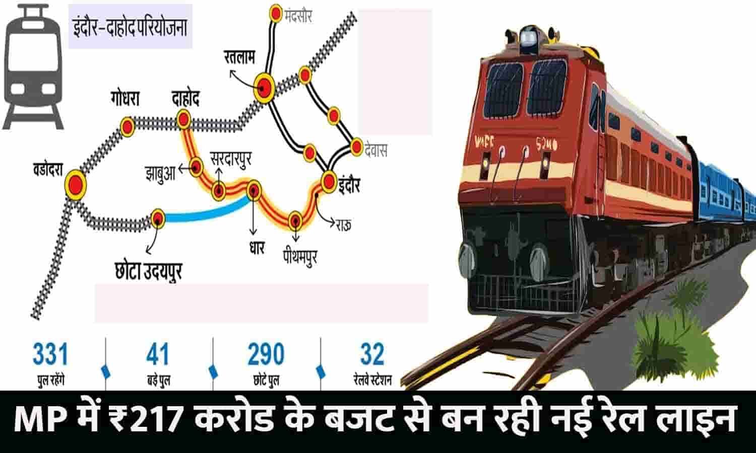 MP में ₹217 करोड के बजट से बन रही नई रेल लाइन, कई गांव का होगा अधिग्रहण ...