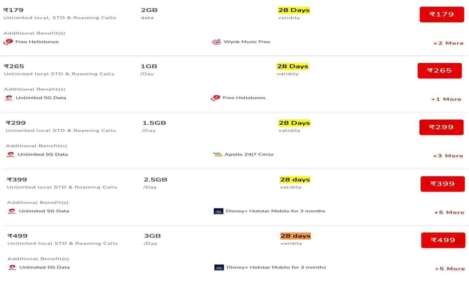 Airtel 5G Recharge Plans List 2023: एयरटेल 5G के रिचार्ज प्लान की नई ...