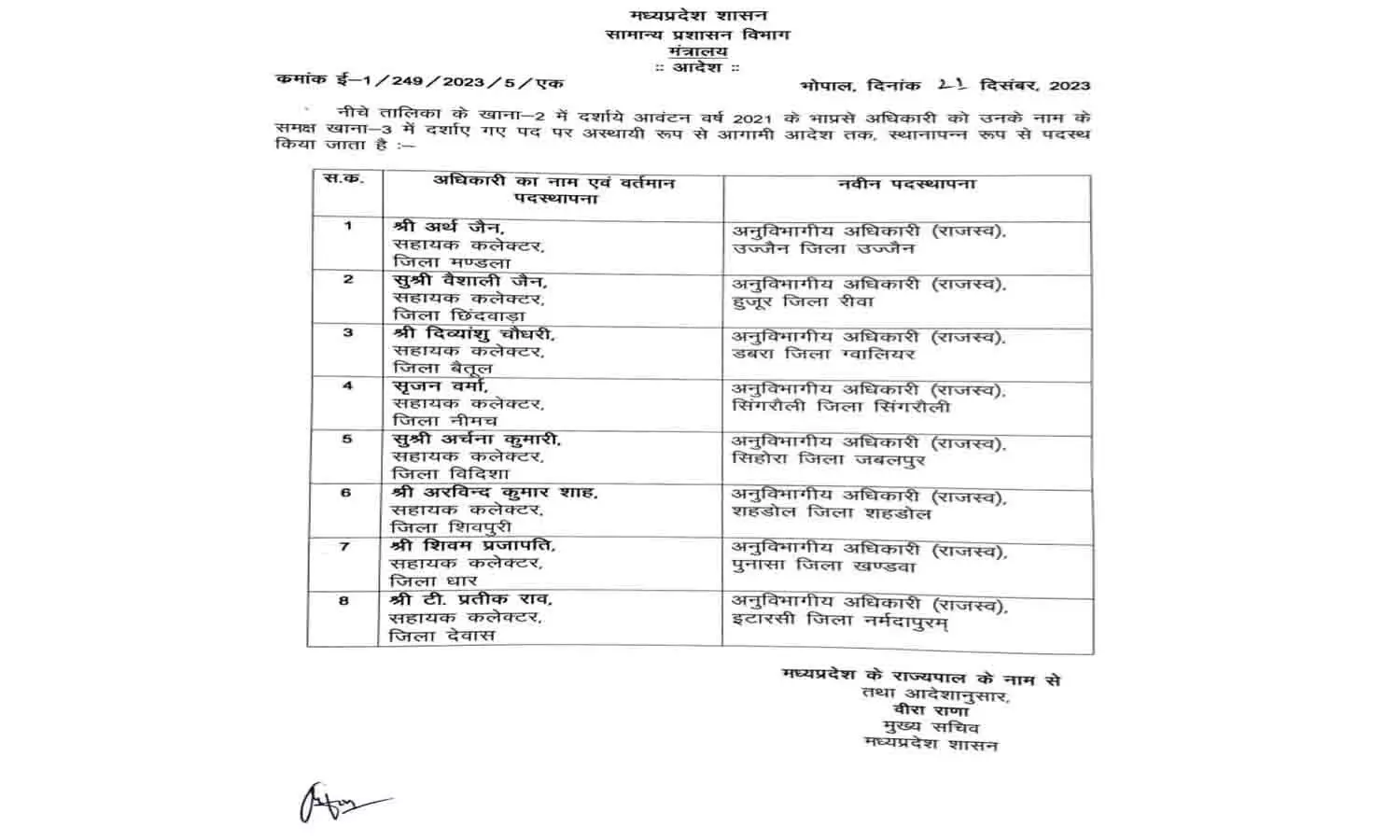MP IAS Transfer 2023: नए सीएम के शपथ लेने के बाद मध्यप्रदेश में पहली ...