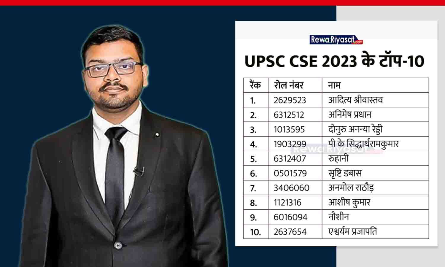 UPSC CSE 2023 का रिजल्ट जारी: 1016 कैंडिडेट सिविल सर्विसेज में सिलेक्ट हुए, 180 IAS और 200 IPS ...