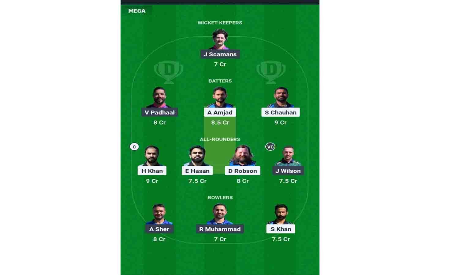 TSK vs ECC Dream11 Prediction in Hindi, Fantasy Cricket, Pitch Report ...