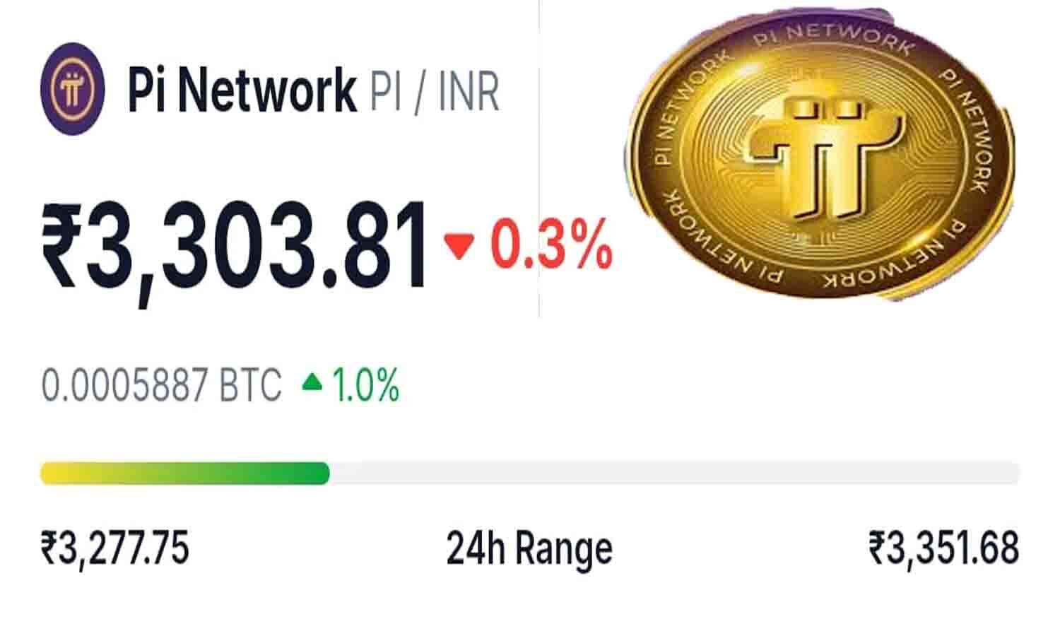 Pi Coin Value in India 2025 | भारत में एक पाई कॉइन की कीमत | Pi Coin Price in India 2025 ...