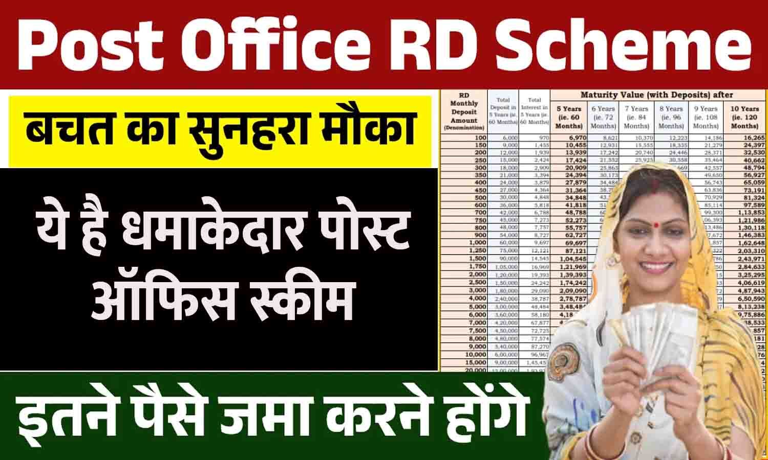 Post Office RD Scheme 1000 Per Month: ये है धमाकेदार पोस्ट ऑफिस स्कीम ...