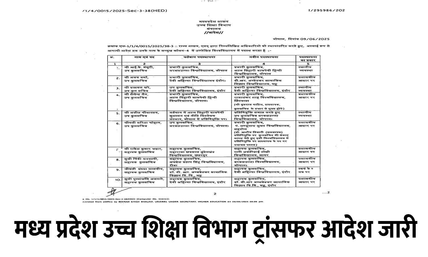 MPHED Transfer List 2025: मध्य प्रदेश उच्च शिक्षा विभाग ट्रांसफर आदेश जारी | MPHED Transfer List ...